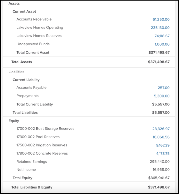 Fund Accounting FAQ