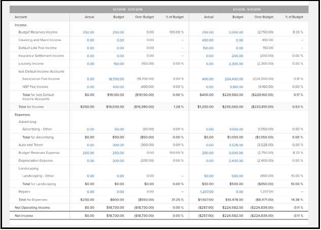 Fund Accounting FAQ
