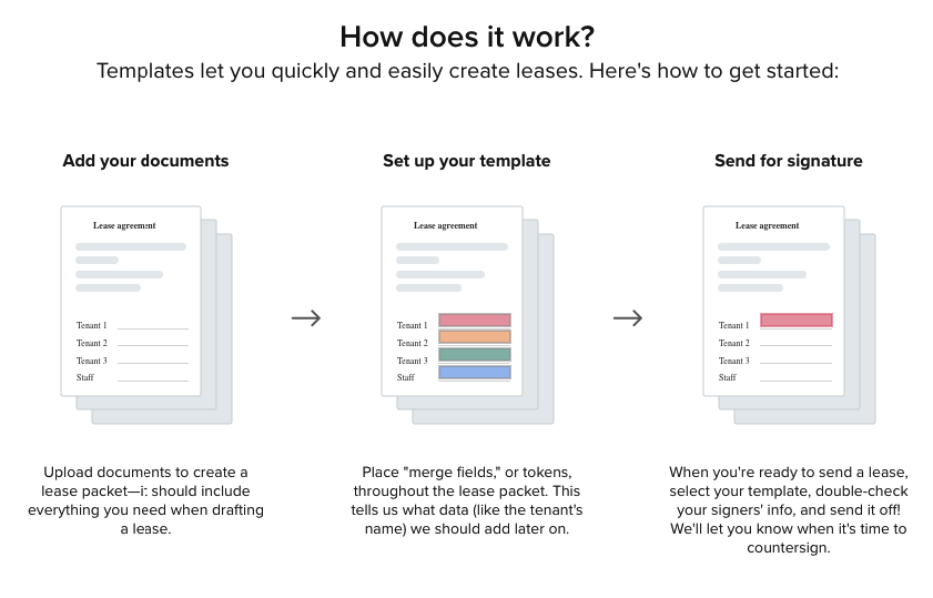 Creating and Managing Lease Templates for eSignature
