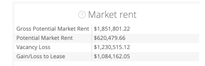 Analytics Hub - Leasing Performance