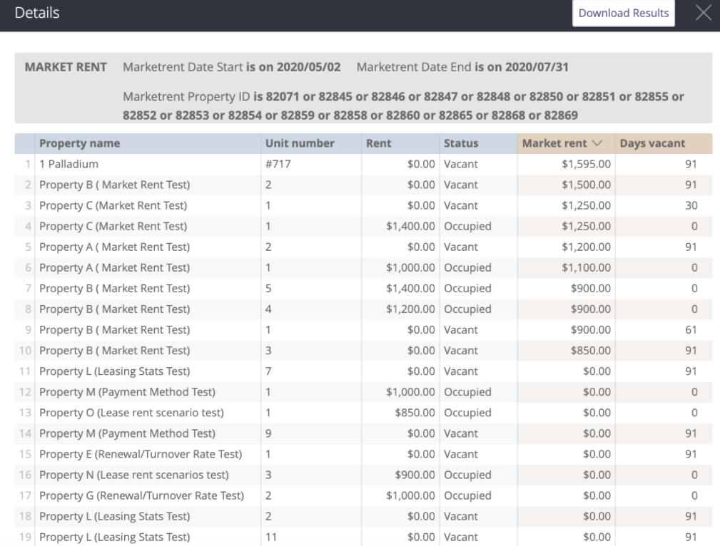 Analytics Hub - Leasing Performance