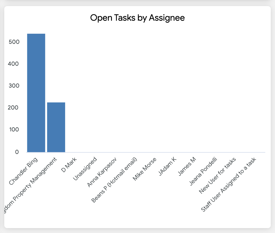 Task Analytics