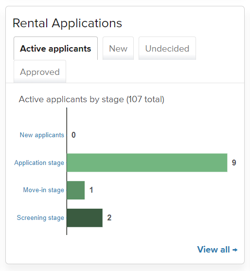 Applicant Workflow & Tracking
