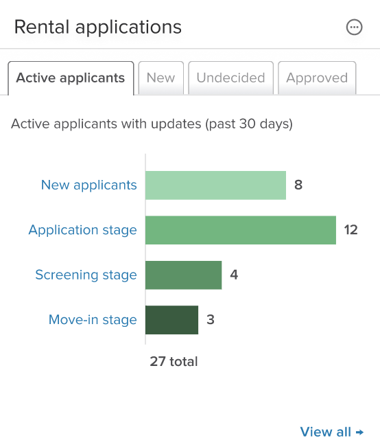 Applicant Workflow & Tracking
