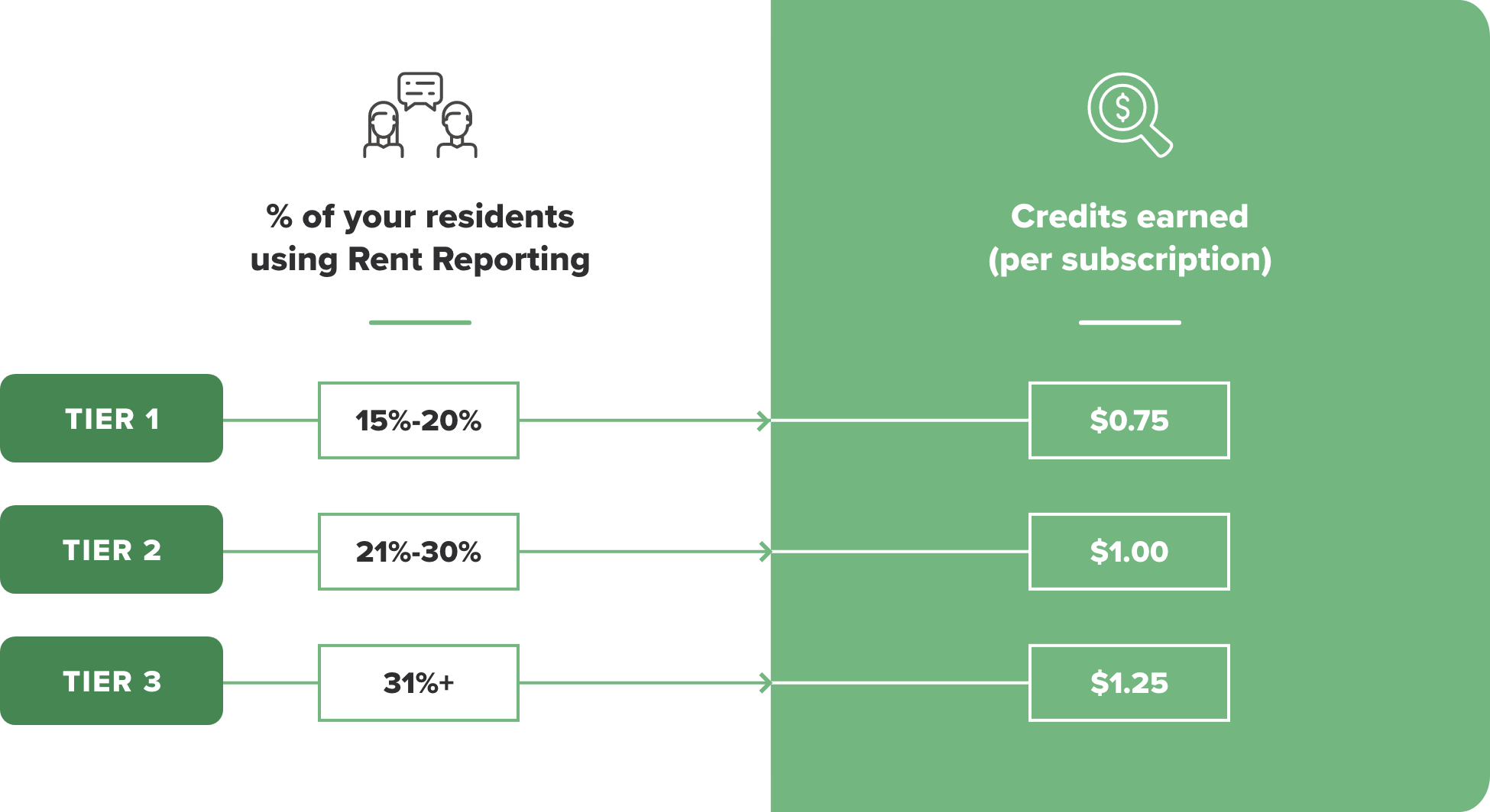 Buildium Rewards for Rent Reporting