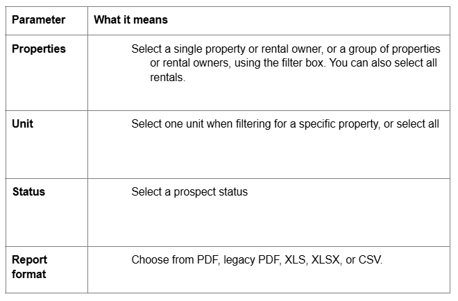 How To Generate a Prospect Details Report