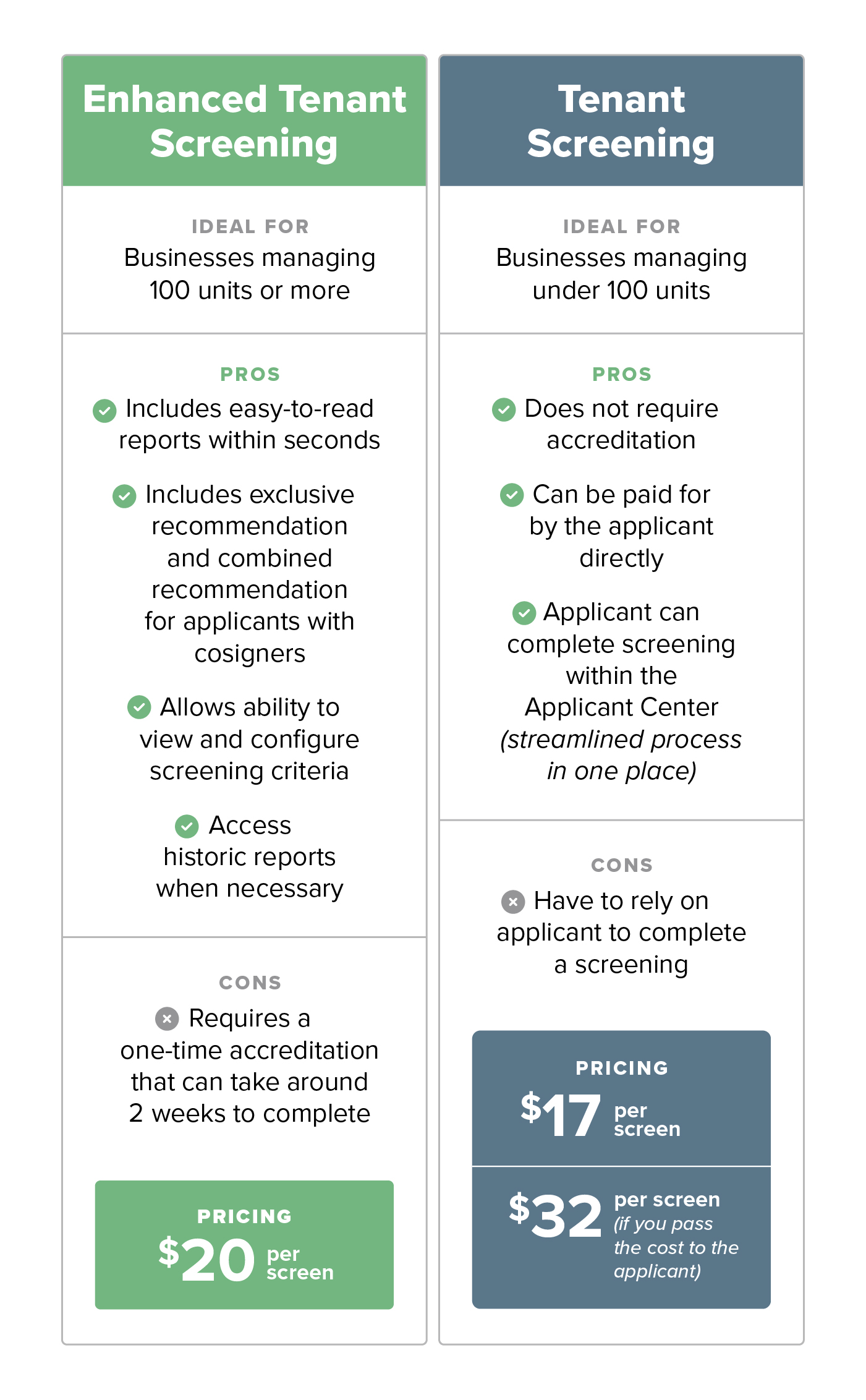 What's the difference between Tenant Screening and Enhanced Tenant ...